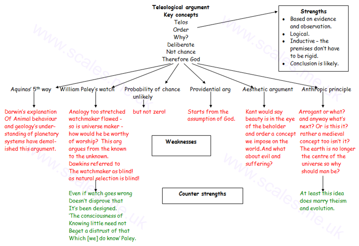 Teleological argument key concepts – Scales.me.uk